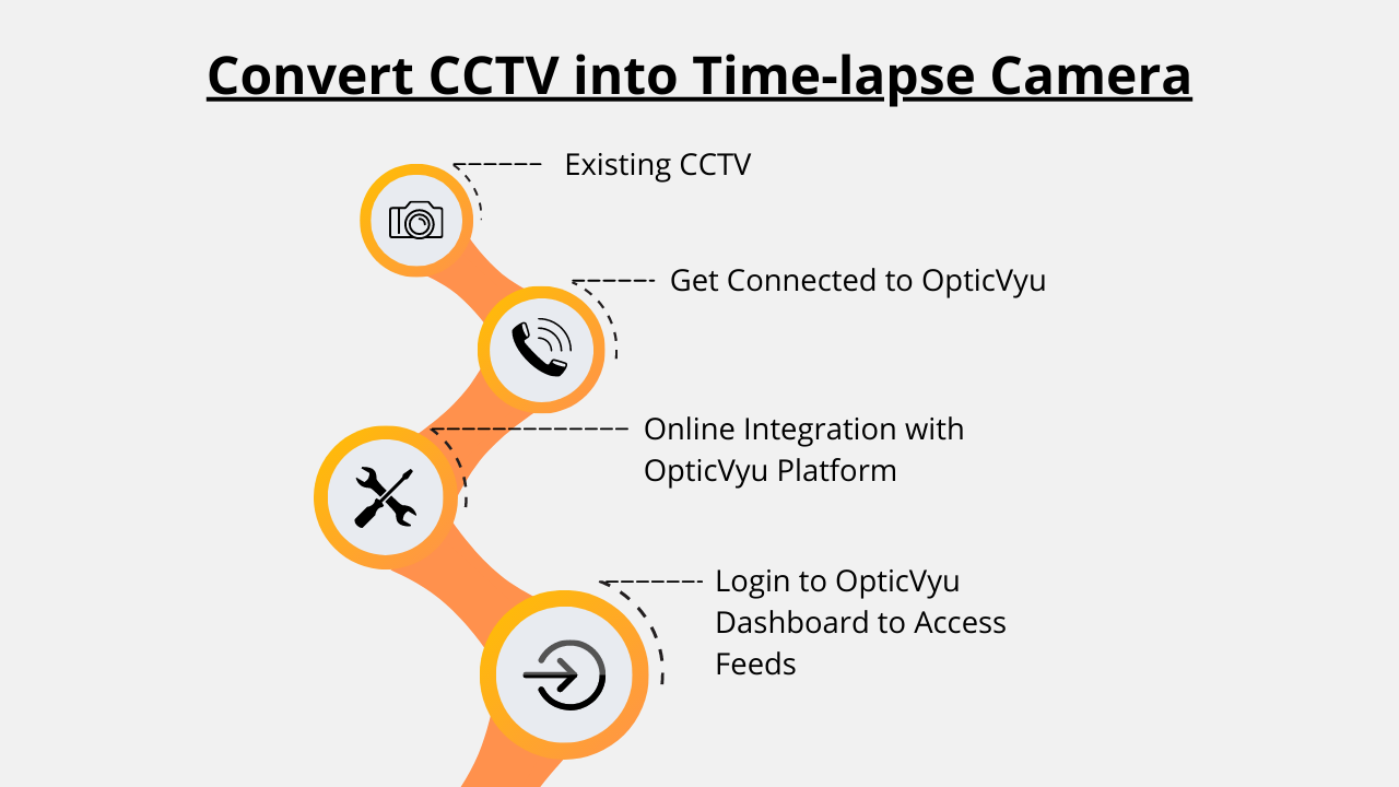 Convert CCTV Into Construction Camera | CCTV Time-lapse Camera